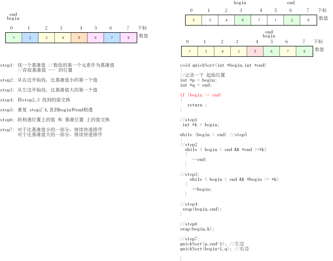 C语言学习day13---指针（二）-CSDN博客