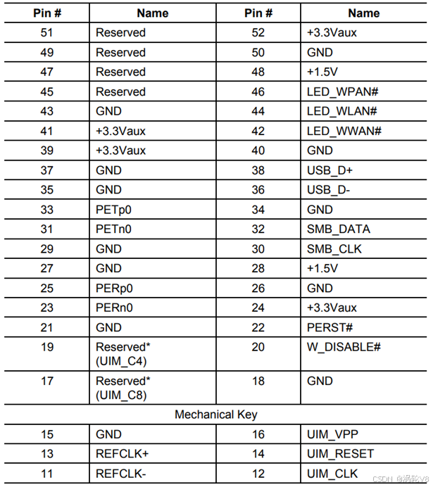 mPCIE和mSATA电路设计_msata接口定义-CSDN博客