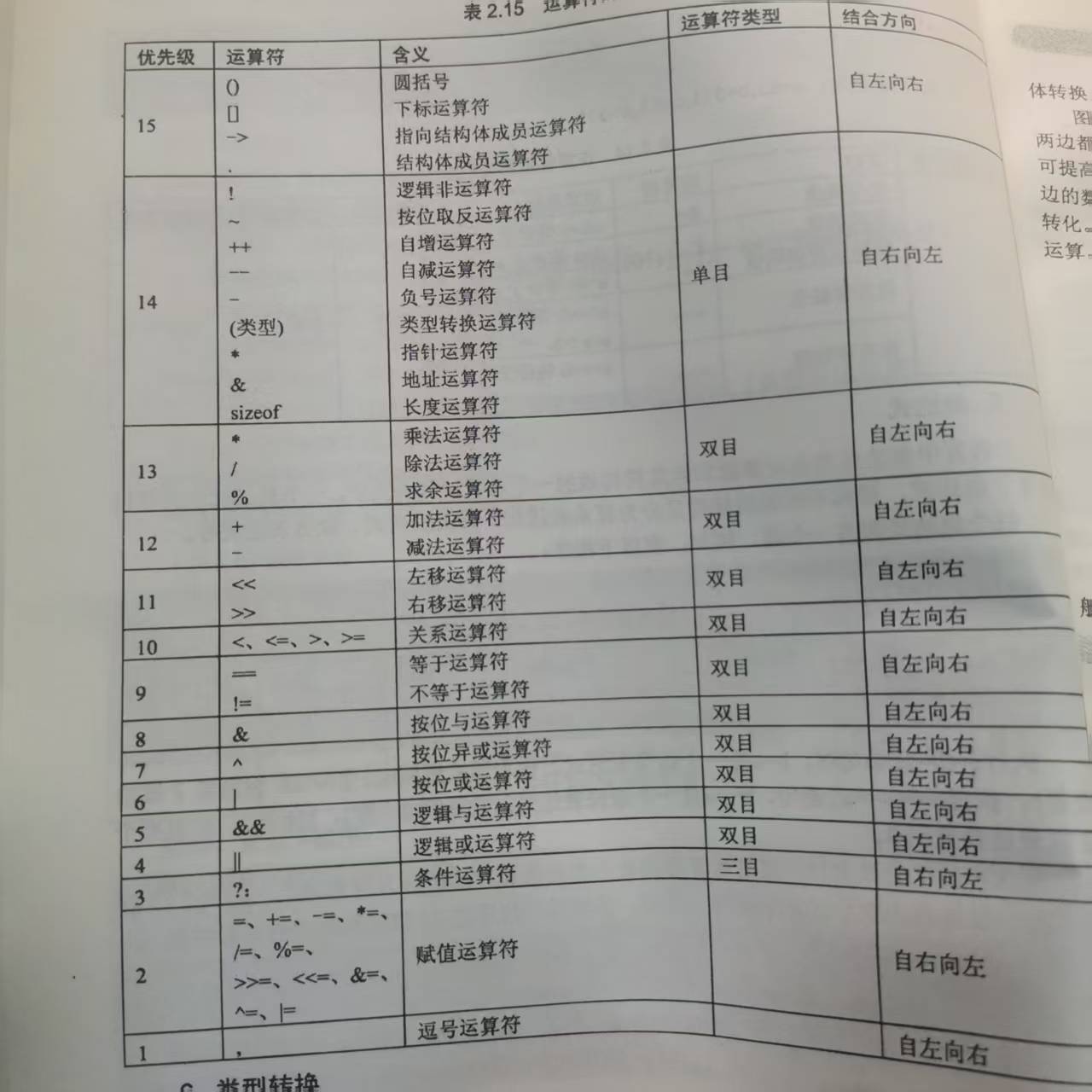 day3 c:表达式(计算某个值的公式)-CSDN博客