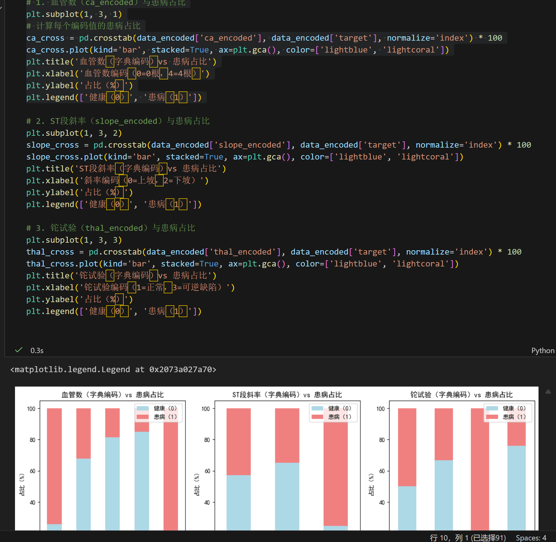 60天python打卡第八天-CSDN博客