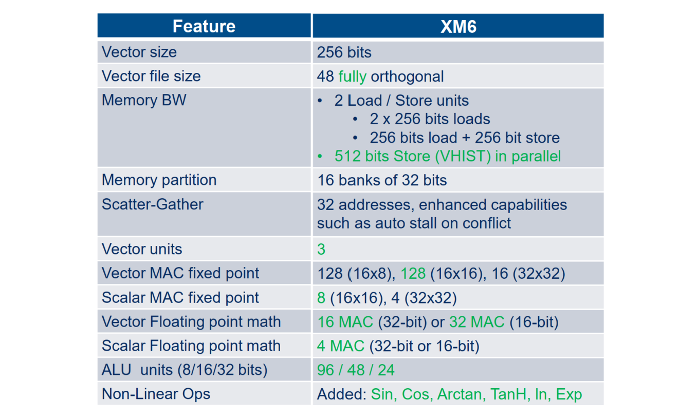 CEVA-DSP编程指导（第二篇）-CSDN博客
