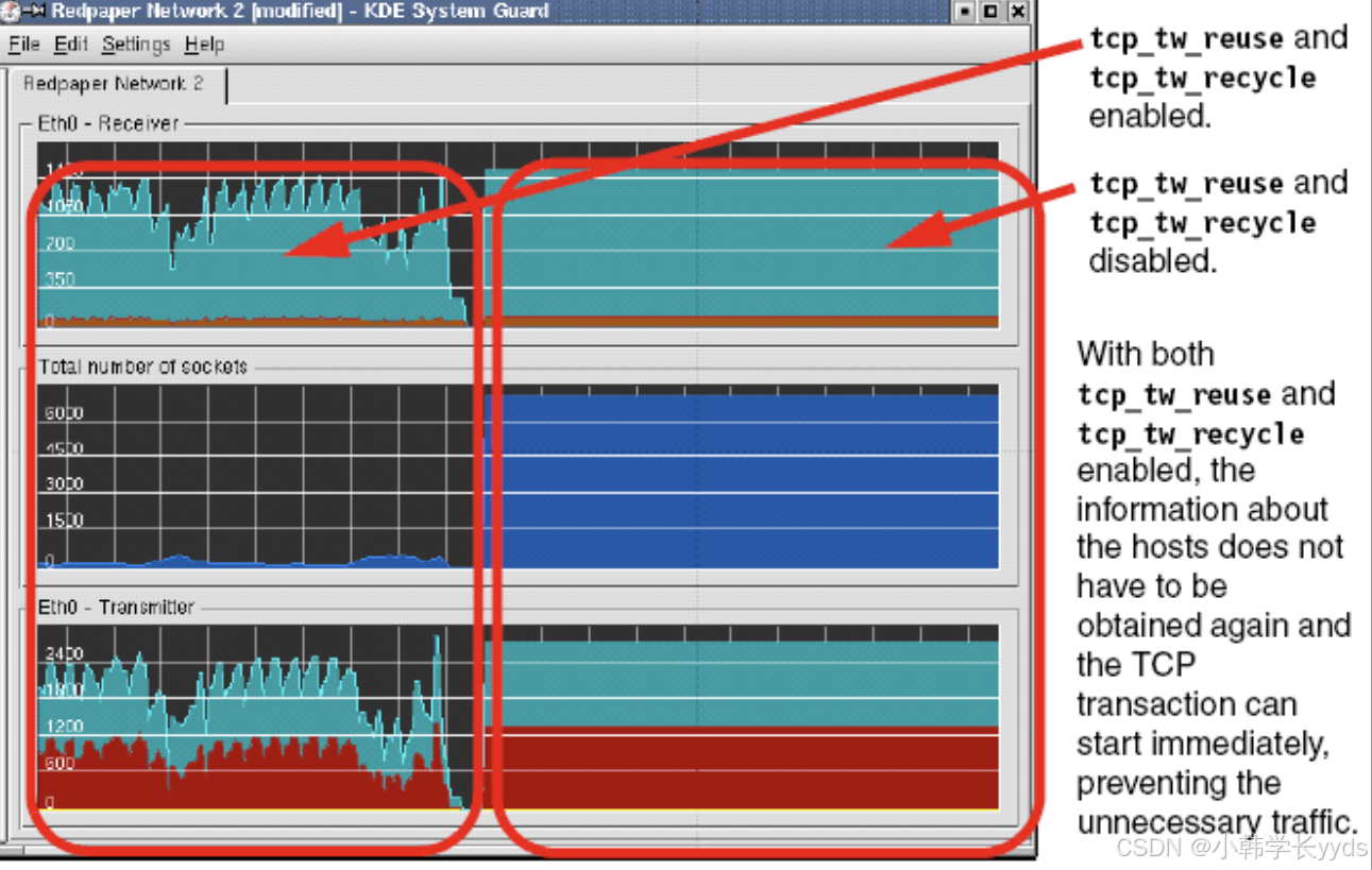 从Java程序员视角探秘Linux系统性能调优_linux java web项目调优-CSDN博客