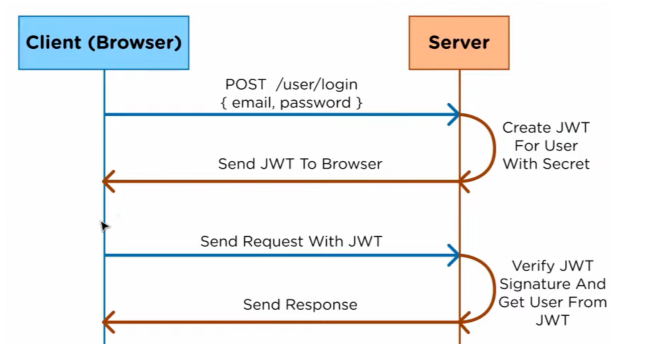 JWT和token-CSDN博客