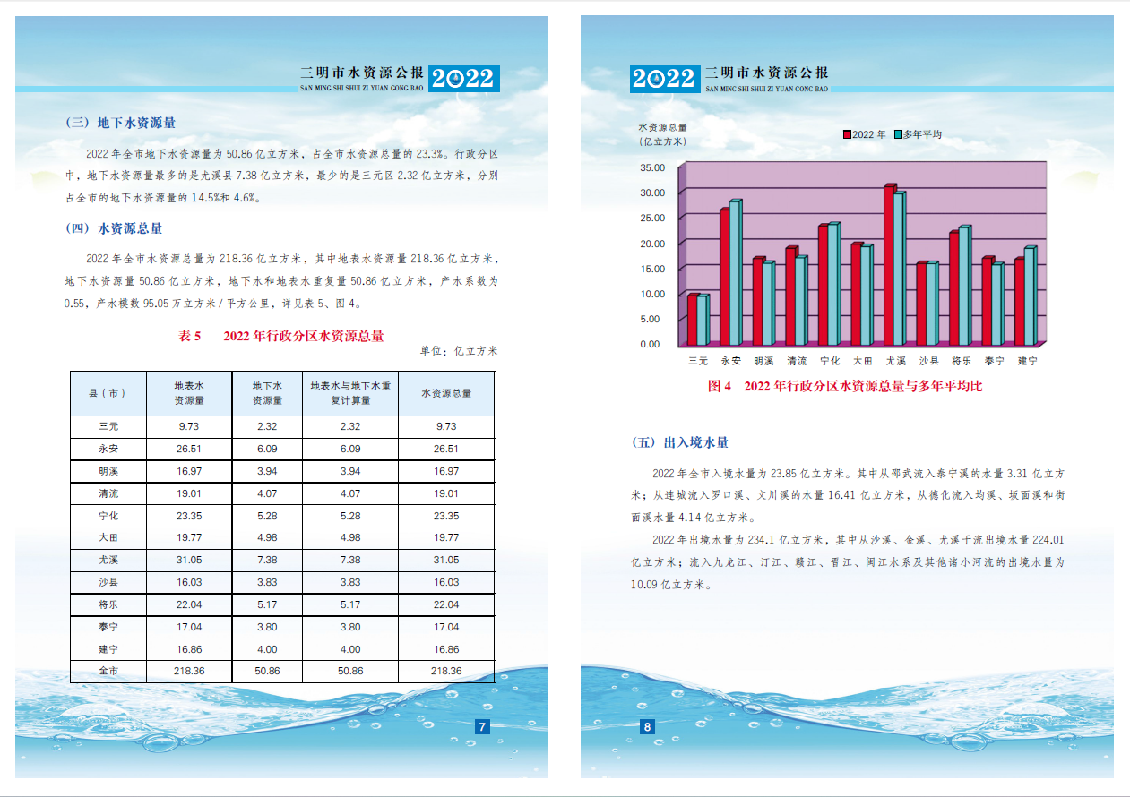 三明市水资源公报（2002-2022）-CSDN博客