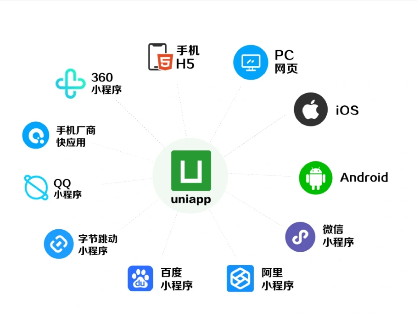 uniApp 实时获取当前位置：API 实战与场景化实现指南_uni.getlocation-CSDN博客