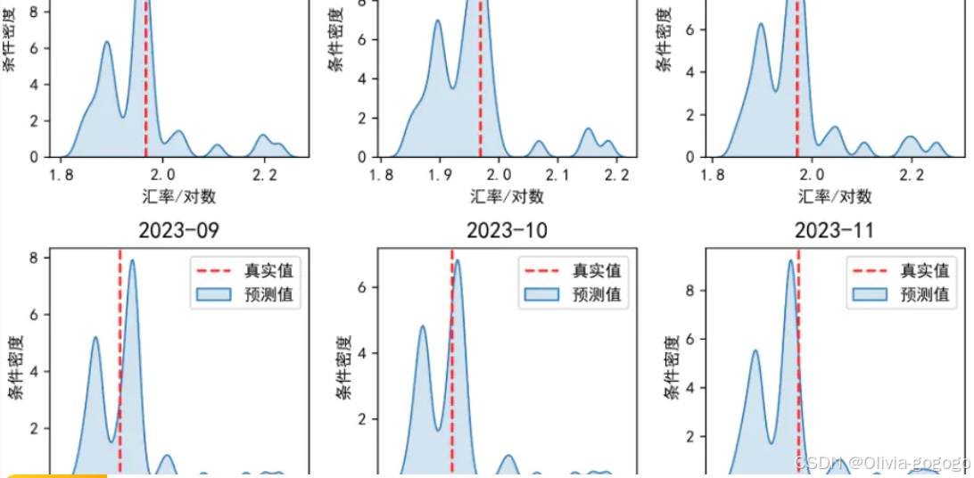 Python数据分析案例——基于分位数神经网络(QRNN)的汇率预测_分位数回归神经网络(quantile regression neural network, qrnn-CSDN博客