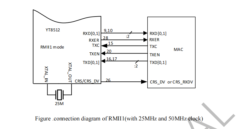 LWIP学习记录3——PHY简介与接线_外置phy-CSDN博客