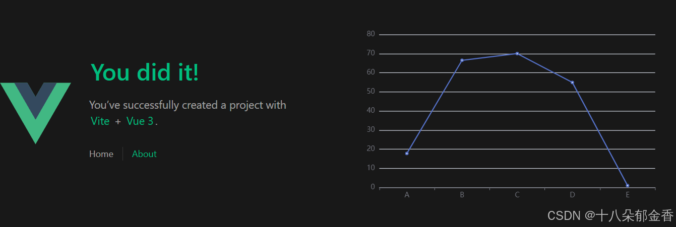 vue3从0到1创建echarts案例示范，保姆级教程【图文+代码】_vue3 echarts-CSDN博客