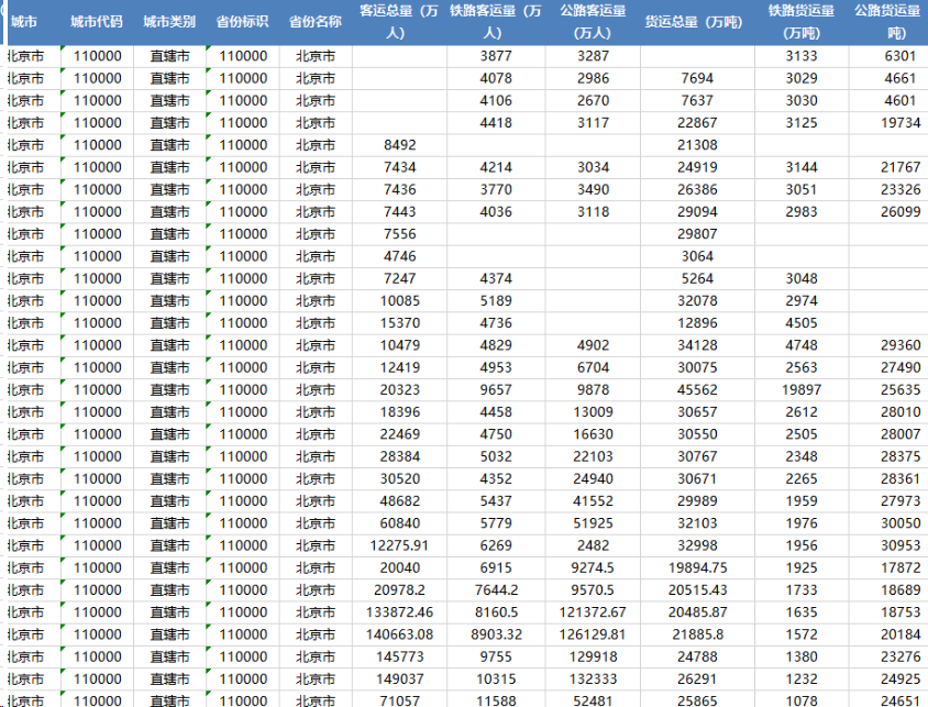 1984-2020年 全国各地级市交通与邮电通信指标-公路铁路客运量、货运量、邮电业务量邮局数统计数据_我国历史邮电所数量-CSDN博客