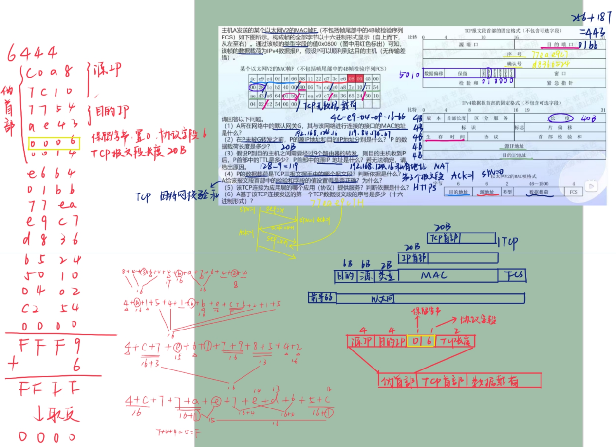 【复习】计网每日一题1116大题--以太网MAC帧、IPv4数据报、TCP报文段首部格式、TCP检验和计算-CSDN博客