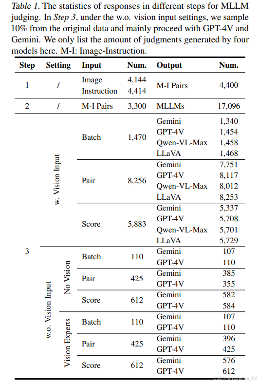 MLLM-as-a-Judge: Assessing Multimodal LLM-as-a-Judge with Vision-Language Benchmark评估多模态大型语言模型当 ...