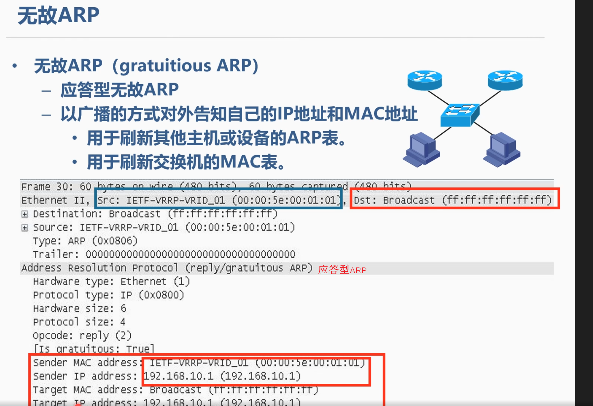 网络基础DAY8-CSDN博客