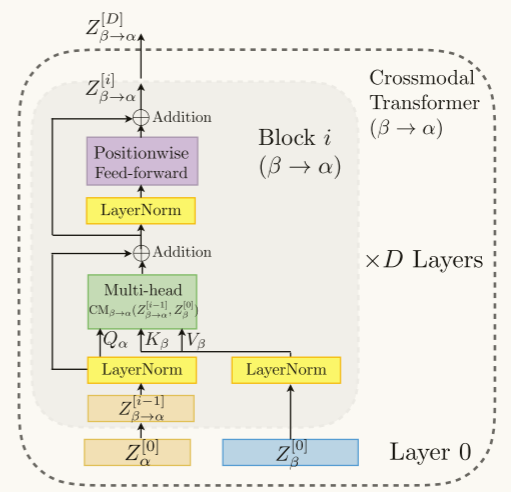 MulT论文_mosi数据集-CSDN博客