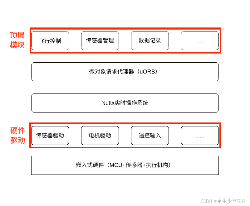 二、PX4-uORB的应用_px4 uorb-CSDN博客