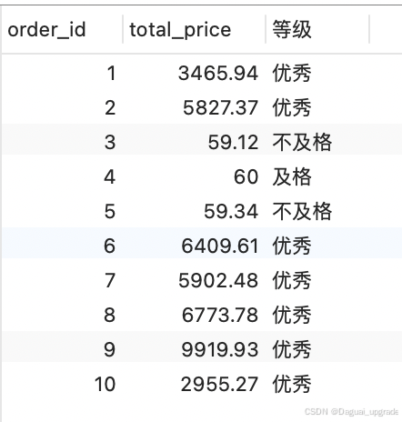 sql-DQL（持续更新中...）-CSDN博客