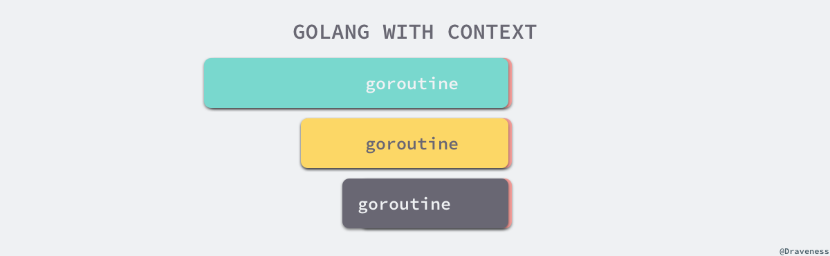 golang语言基础[6]上下文 Context _golang context.context-CSDN博客