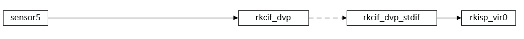 RK3572 camera资源解析-CSDN博客