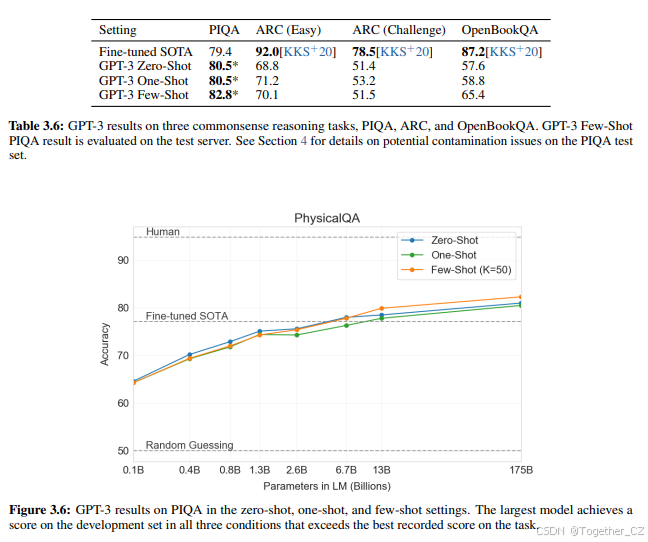 GPT—3：Language Models are Few-Shot Learners——语言模型是少样本学习者-CSDN博客