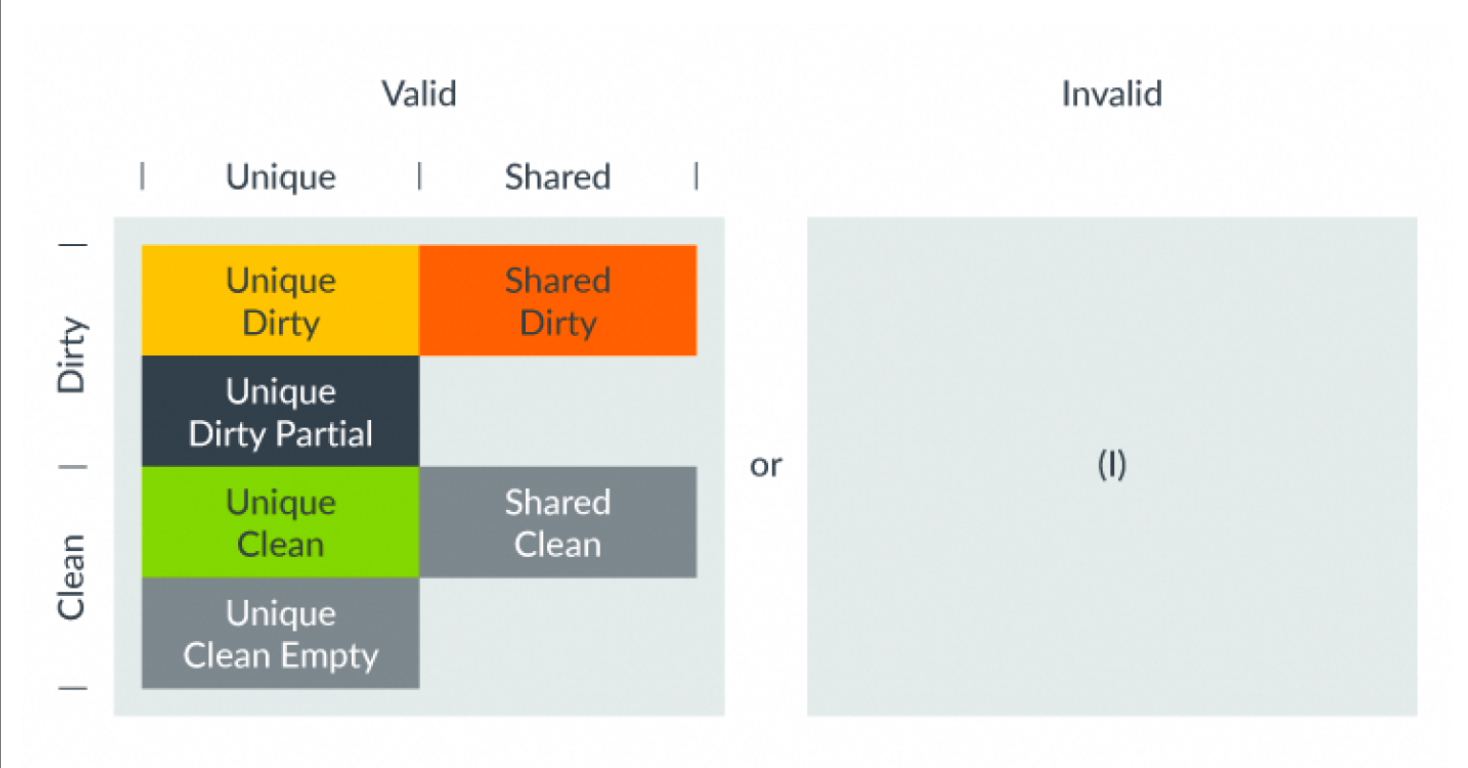 CHI总线-CSDN博客