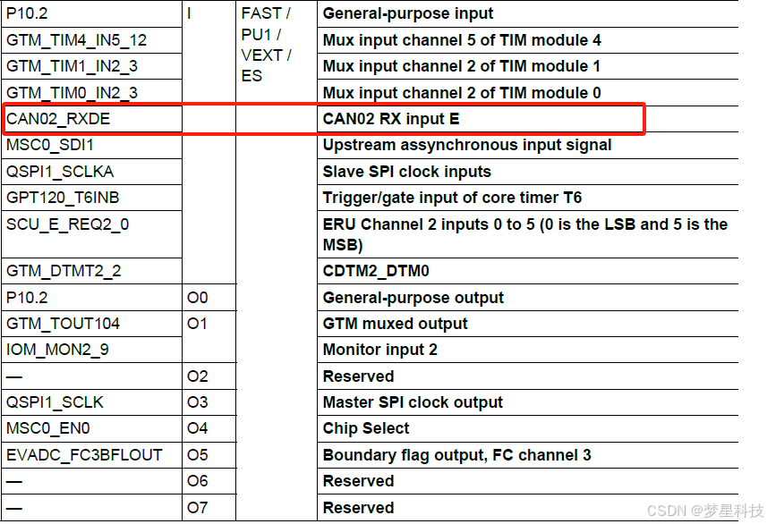 TC397配置实战——CAN-CSDN博客