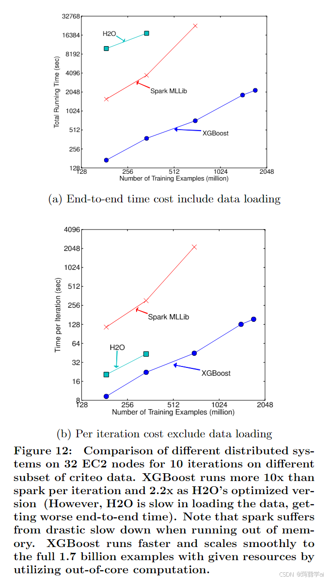 XGBoost: A Scalable Tree Boosting System 中文翻译-CSDN博客
