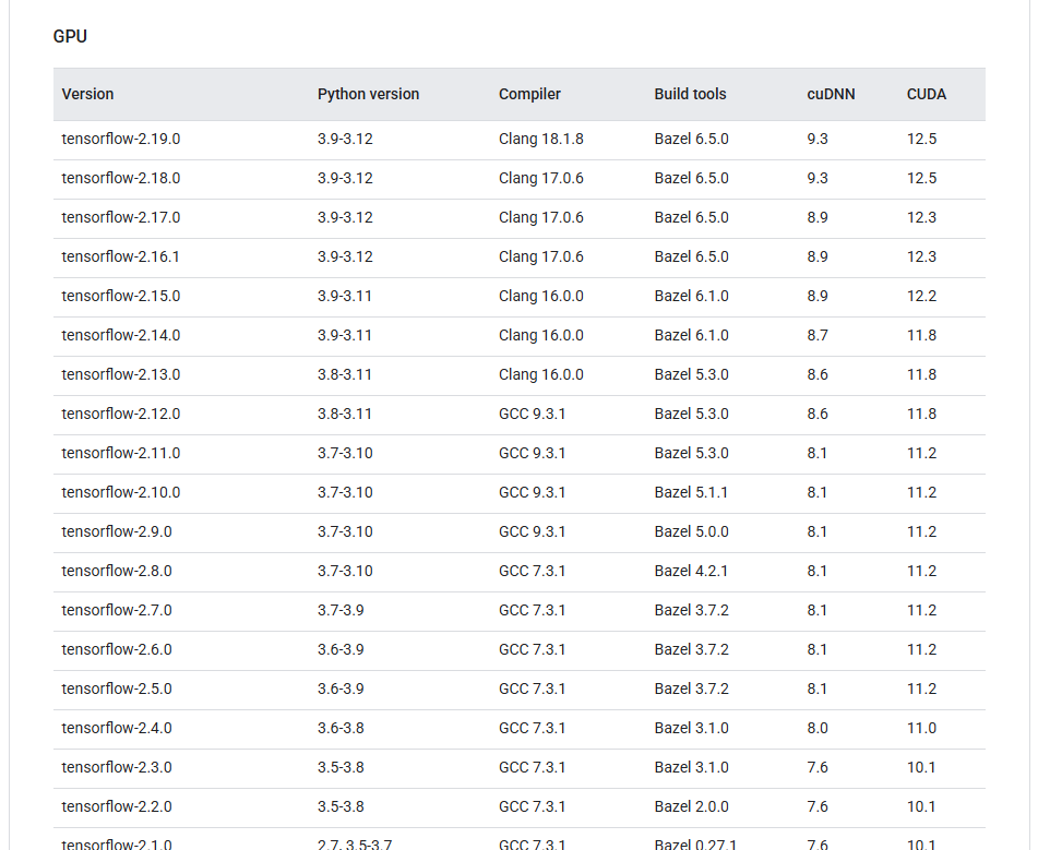 在Windows下利用WSL配置Linux环境，利用Anaconda自动搭建PyTorch虚拟环境，以及手动安装CUDA与cuDNN并配置tensorflow环境_wsl pytorch-CSDN博客