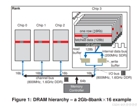 DDR4基础原理以及预取技术（Prefetch）介绍_ddr prefetch-CSDN博客