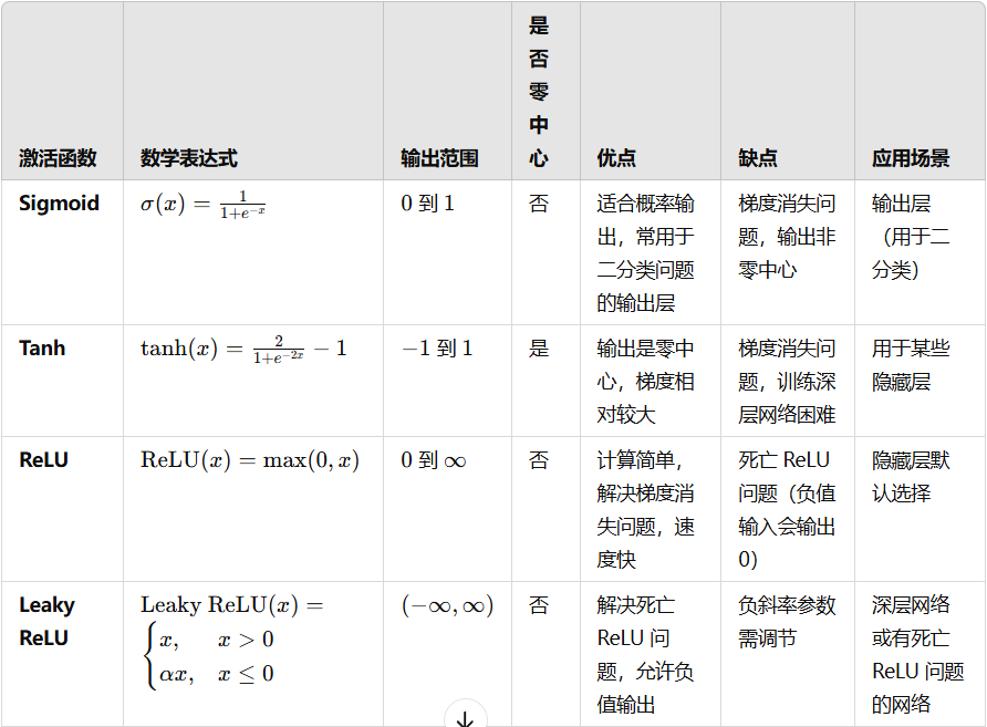 深度学习笔记1016多分支网络 Csdn博客 