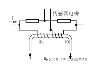 一文读懂质量流量控制器MFC-CSDN博客