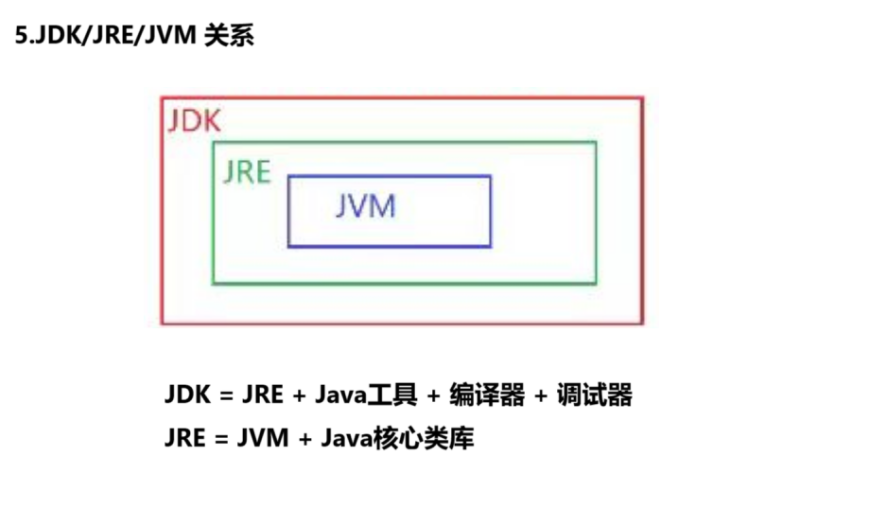 JavaSE——Java特点-CSDN博客