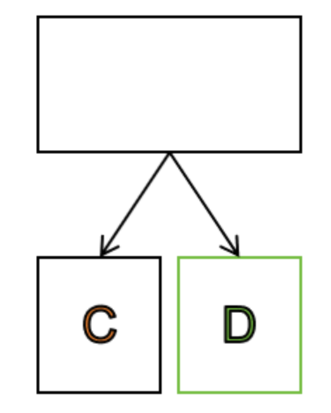 BVH （二）：实现一个基于增量更新的BVH_bvh方案-CSDN博客