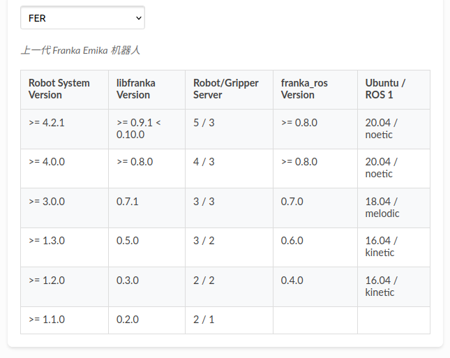libfranka安装-CSDN博客