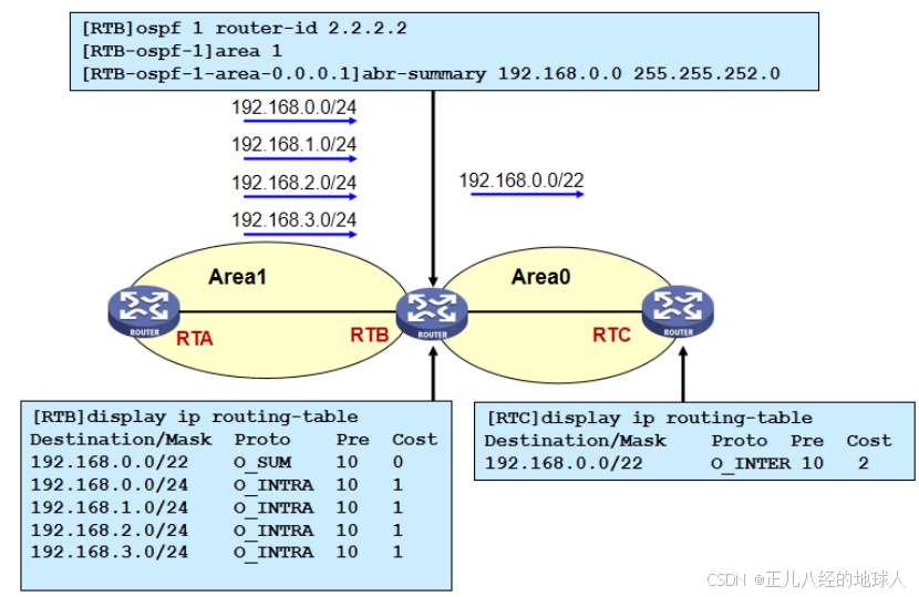 HCIP【OSPF 详解】_ospf详解-CSDN博客