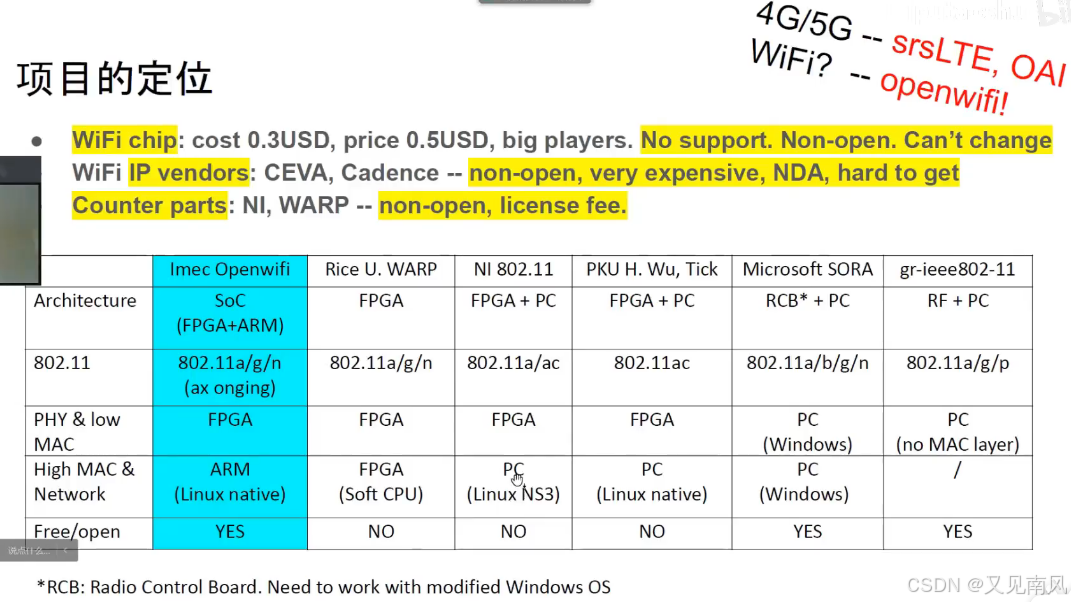 焦现军博士北大 openWiFi 讲座记录-CSDN博客