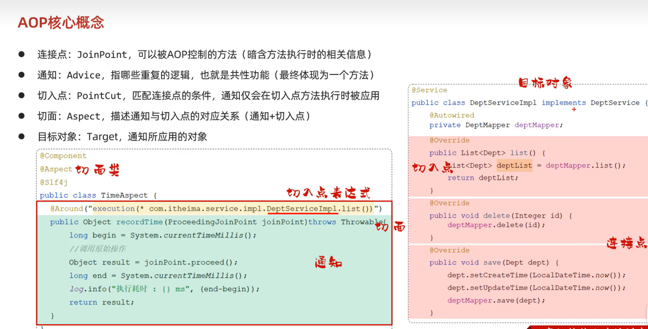 JavaWeb —— AOP-CSDN博客