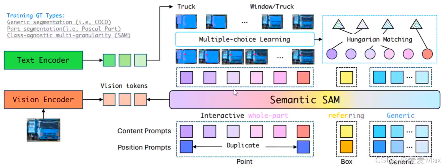 大模型时代下的目标检测的三点尝试_大模型目标检测-CSDN博客