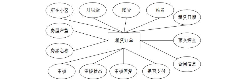 计算机毕业设计springboot房屋租赁管理系统 基于spring Boot的住宅租赁管理平台设计与实现 Spring Boot框架下的房屋出租管理系统开发小区房屋租聘管理系统设计 Csdn博客