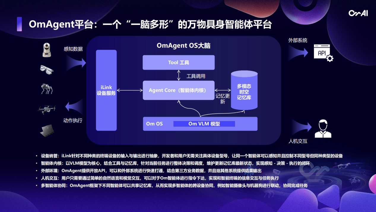 全球首发！联汇科技发布万物具身智能体平台OmAgent，让AI智能体走进“物理世界”_omagent万物具身智能体平台-CSDN博客