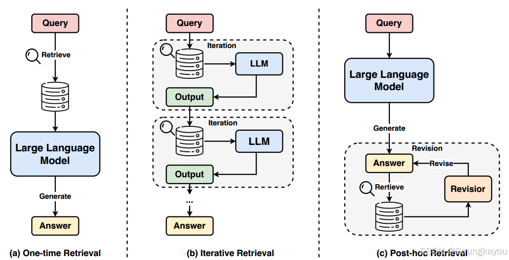 A Survey on Hallucination in Large Language Models: Principles ...
