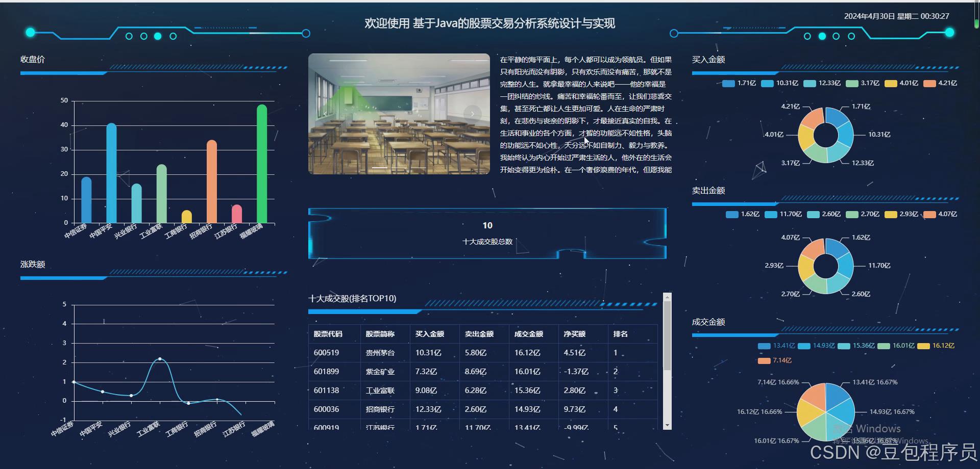基于大数据的股票基金交易数据可视化分析系统设计与实现爬虫基于大数据的股票分析设计及实现 Csdn博客