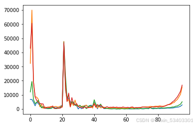 【TI毫米波雷达】DCA1000的ADC原始数据Python解析及FMCW的2D-FFT图像（Range-Doppler FFT）_readdca1000 mimo-CSDN博客