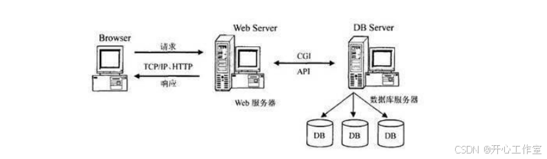 ssm056基于Java语言校园快递代取系统的设计与实现+jsp(文档+源码)_kaic_基于java的校园快递取件系统的设计与实现-CSDN博客