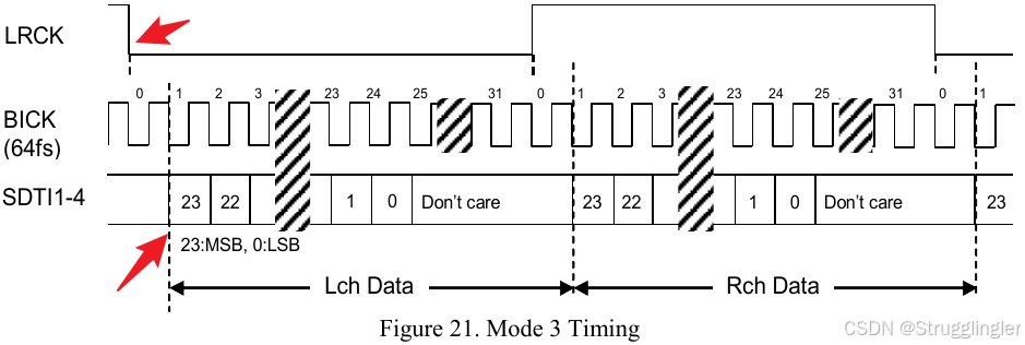 数字音频接口(I2S,PCM/TDM)概念总结_i2s音频接口-CSDN博客