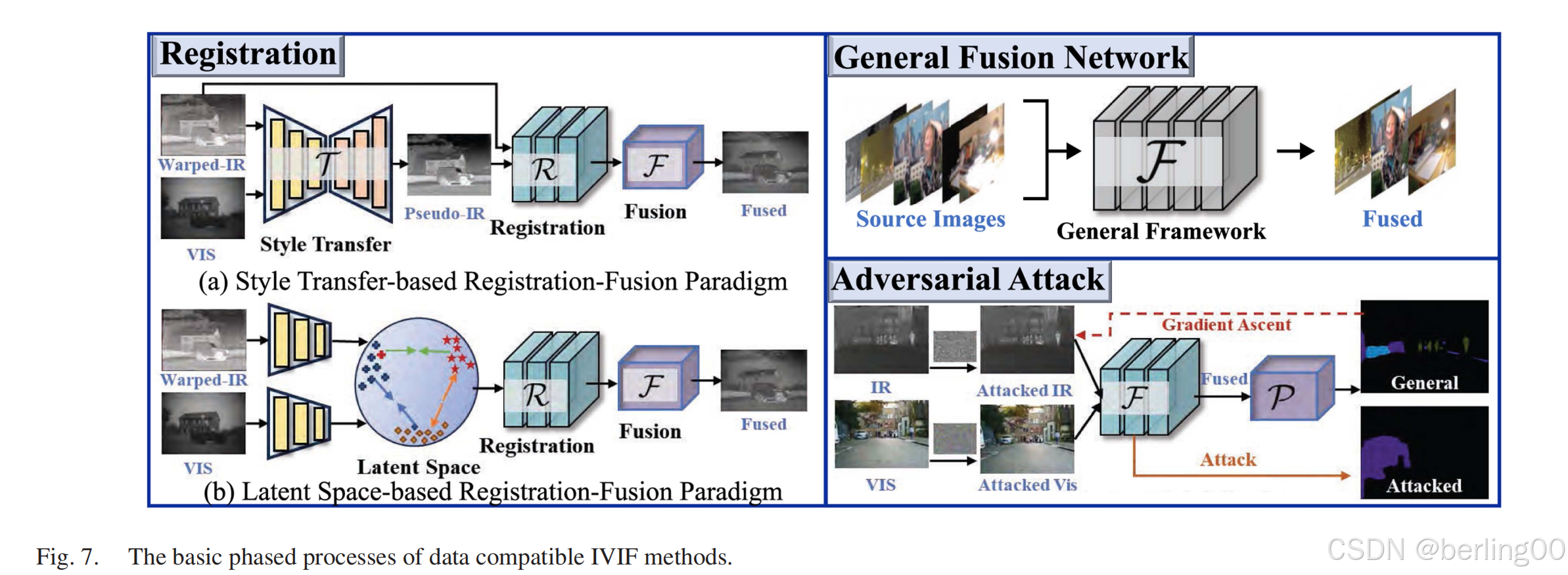 【论文阅读 | TPAMI 2024 | IVIF任务进展和应用概述：从数据兼容性到任务适配性】-CSDN博客