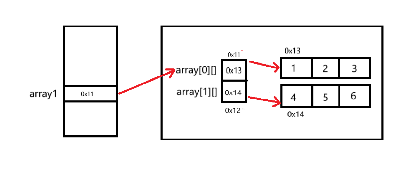 Java中的数组java 数组 Csdn博客