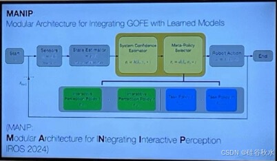 CoRL’24 会议简记-CSDN博客