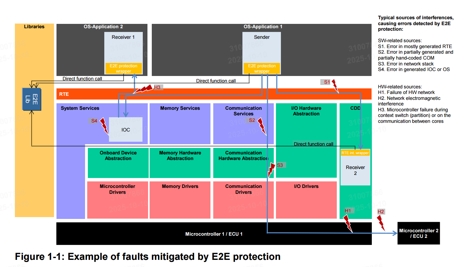 02-E2ELibrary标准解读_e2e library-CSDN博客