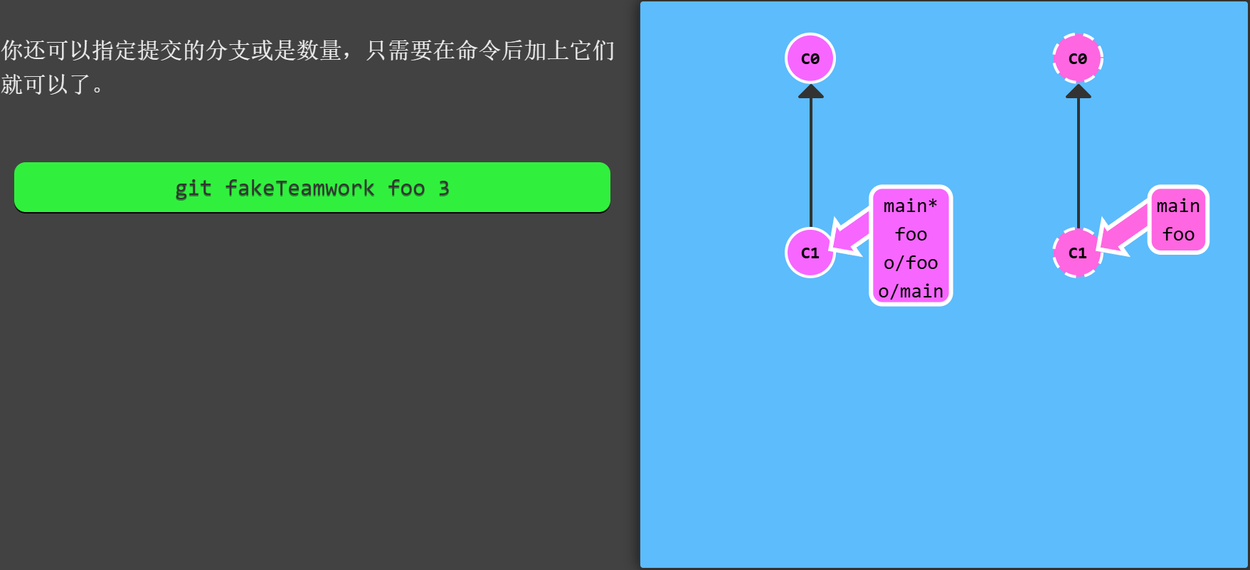 git实战（流程图解释）(Learn GIt Branching)_learngitbranching 答案-CSDN博客