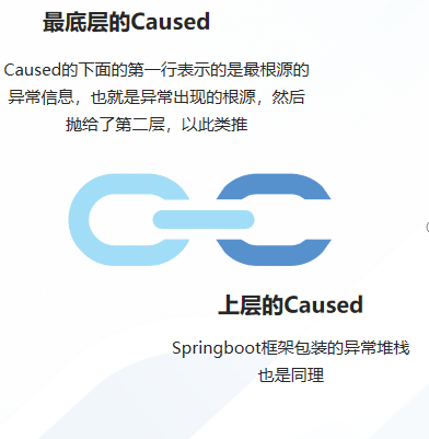 Springboot框架中的异常处理_springboot抛出异常给前端-CSDN博客