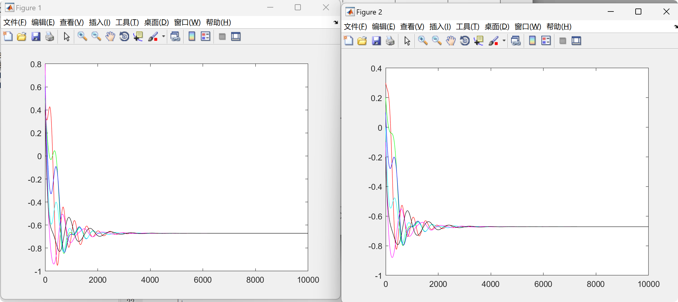 【多智能体系统】触发阈值指数函数的衰减速率值alpha、事件驱动的仿真、单积分系统的时间驱动研究（Matlab代码实现）-CSDN博客